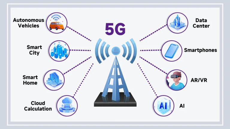 Spectrum Internet Ultra vs Gig: Price & Speed Comparison